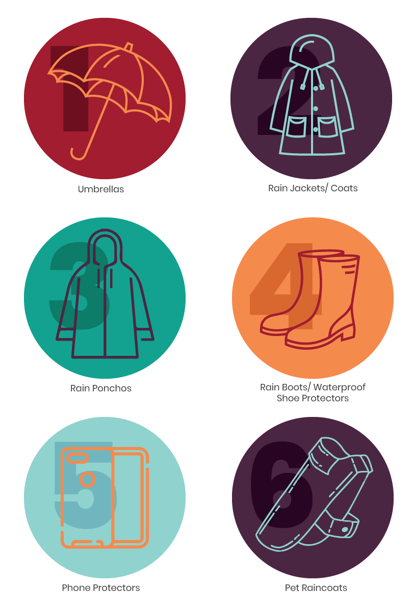 Top Rain Gear Essentials - SAGE Blog