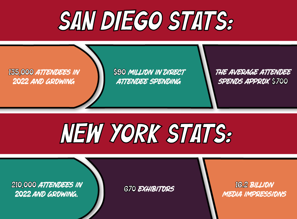 Industry Mini Dive: Comic-Con - SAGE Blog
