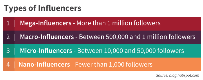Decoding Influencer Marketing - SAGE Blog