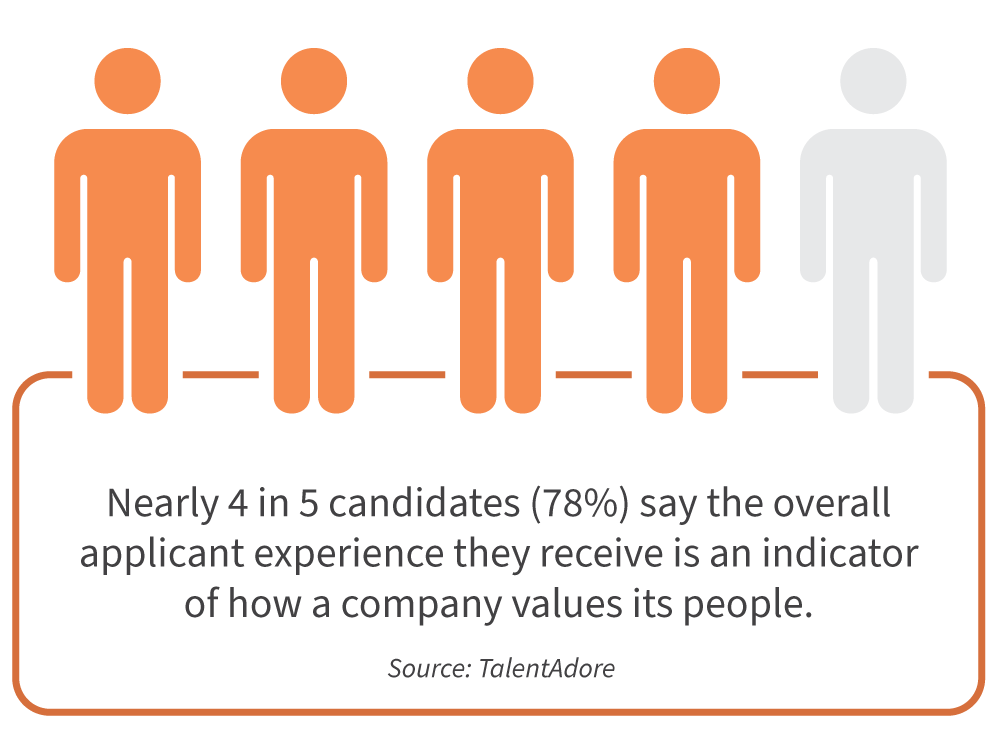 Top Tips for Recruiting - SAGE Blog