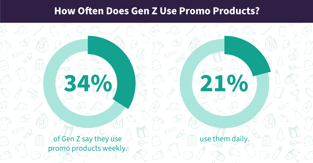 Gen Z’s Take on Promo - SAGE Blog