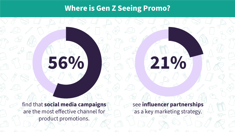 Gen Z’s Take on Promo - SAGE Blog
