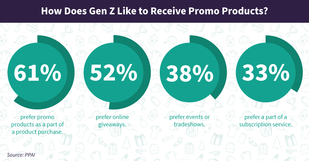Gen Z’s Take on Promo - SAGE Blog